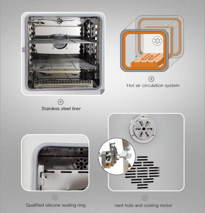 2.5KW Forced Air Drying Oven Chemistry Automatic Program Control