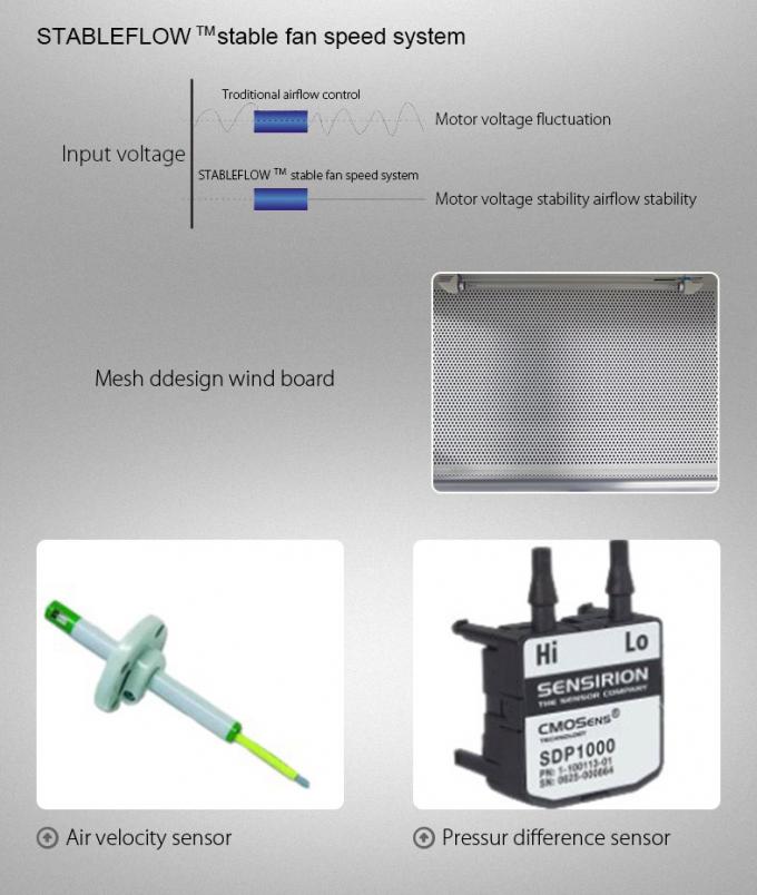 CE Biosafety Cabinet Class 2 LCD Programmable Control Benchtop ...