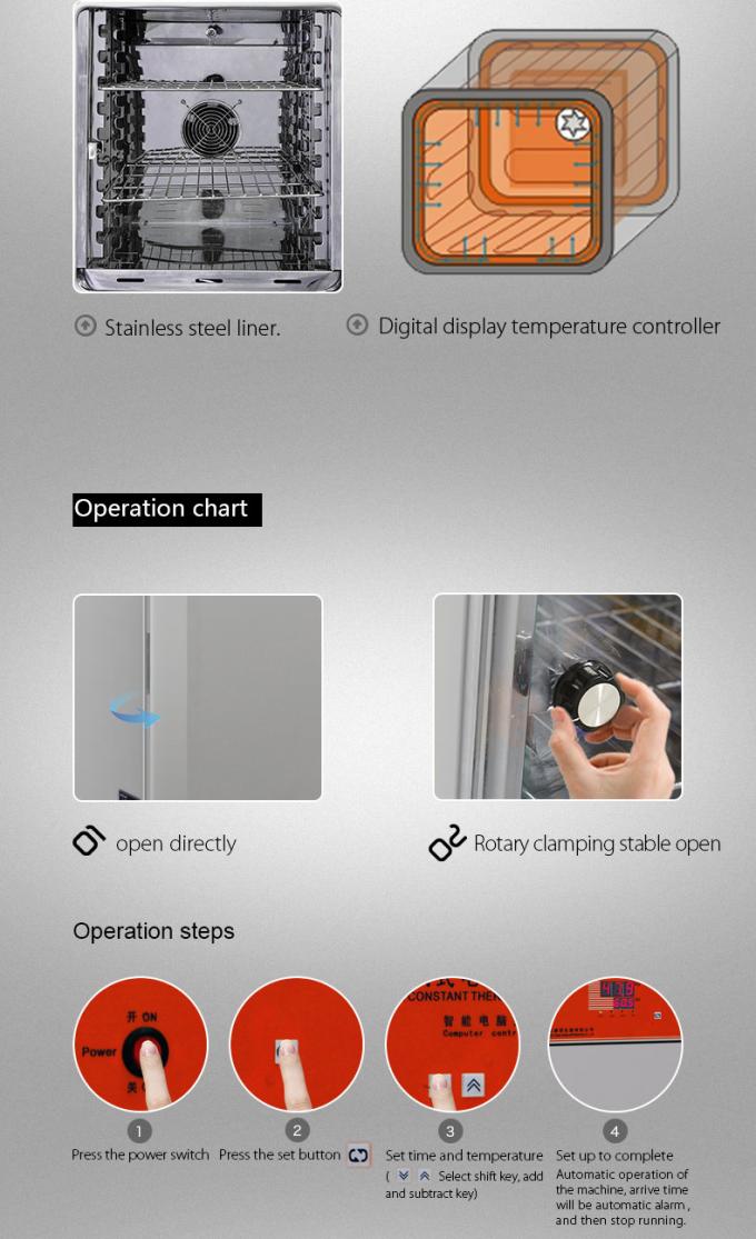 OEM Thermostatic Incubator 220V Bacteria Tissue Culture Incubator